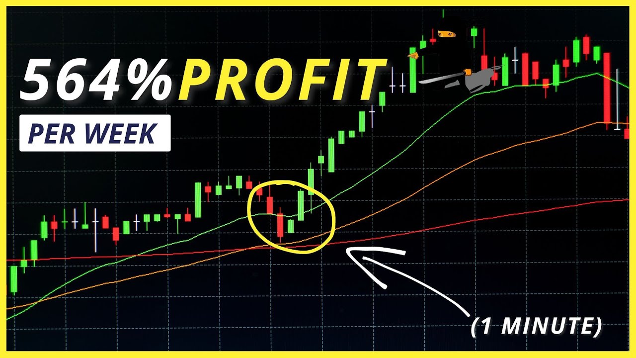 Easy 1 Min Crypto Trading Strategy Bitcoin Scalping With Ema