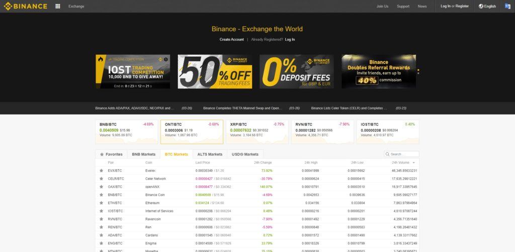 Best Bitcoin Exchanges 2024 - Proven Top Cryptocurrency Exchange List